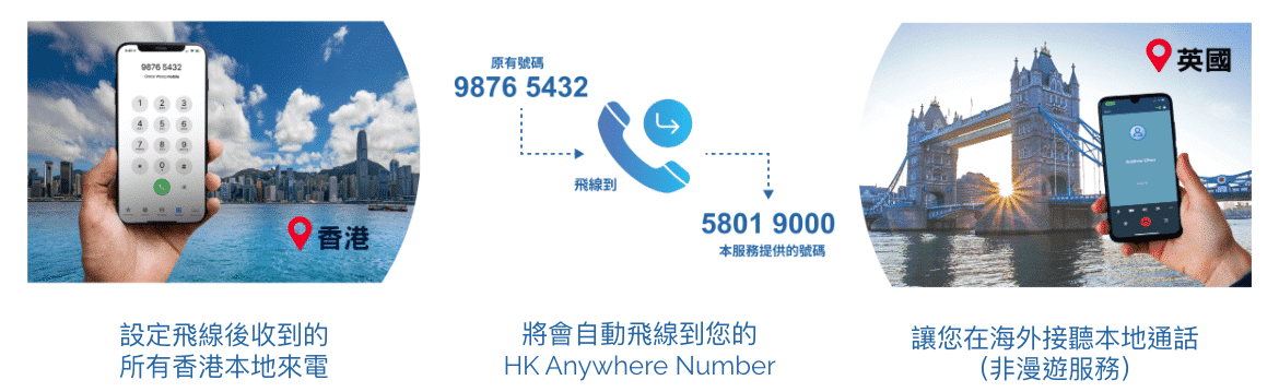 Hong Kong Phone Number | Virtual Phone Number | Deltapath